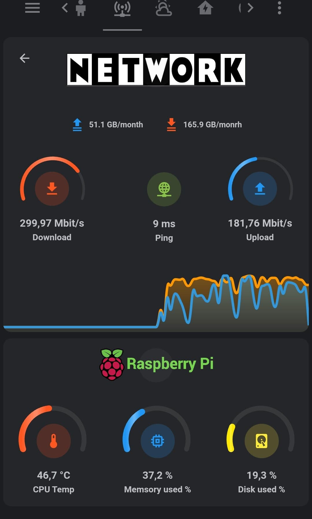 How to Use Mushroom Cards for a Smarter Home Assistant Interface - Home ...